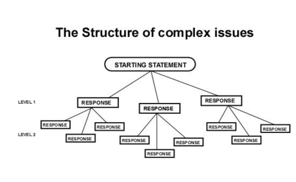 Understanding the Structure of Complex Issues - Delhi Post